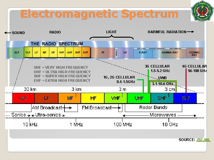 Wireless Technologies SOFYAN BASUKI Sofmae 4gmail com 085724677888