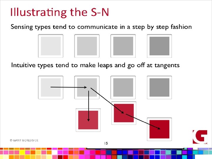 Leadership and MBTI Prof Bill De Marco Chair