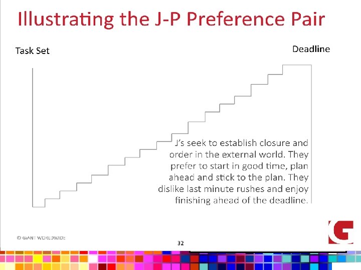 Leadership and MBTI Prof Bill De Marco Chair