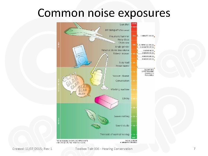 TOOLBOX TALK 006 HEARING CONSERVATION Created 11072015 Rev