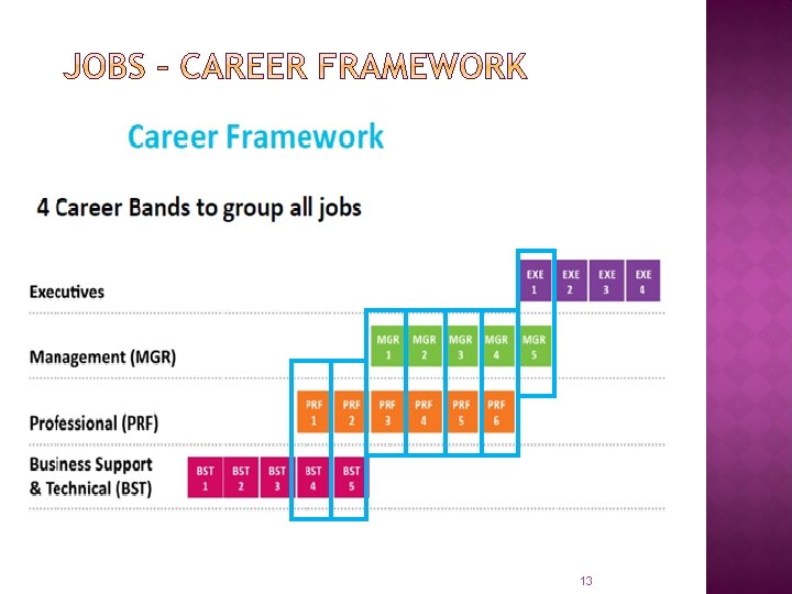 Introduction Purpose Myplan com Overview Career Band Careers