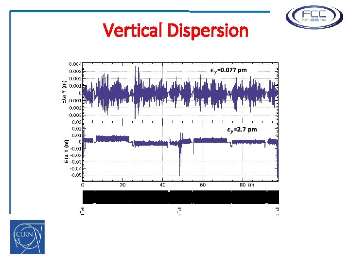 Beam blowup after emittance tuning Followup Dima El