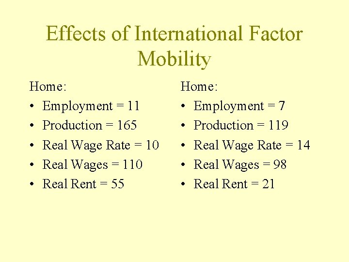 International Factor Mobility In Home and Foreign there