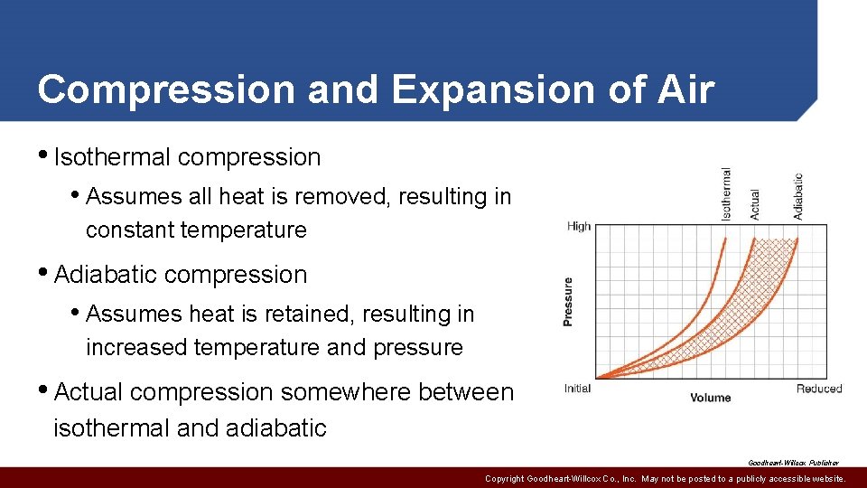 14 Compressed Air Learning Objectives Describe the characteristics