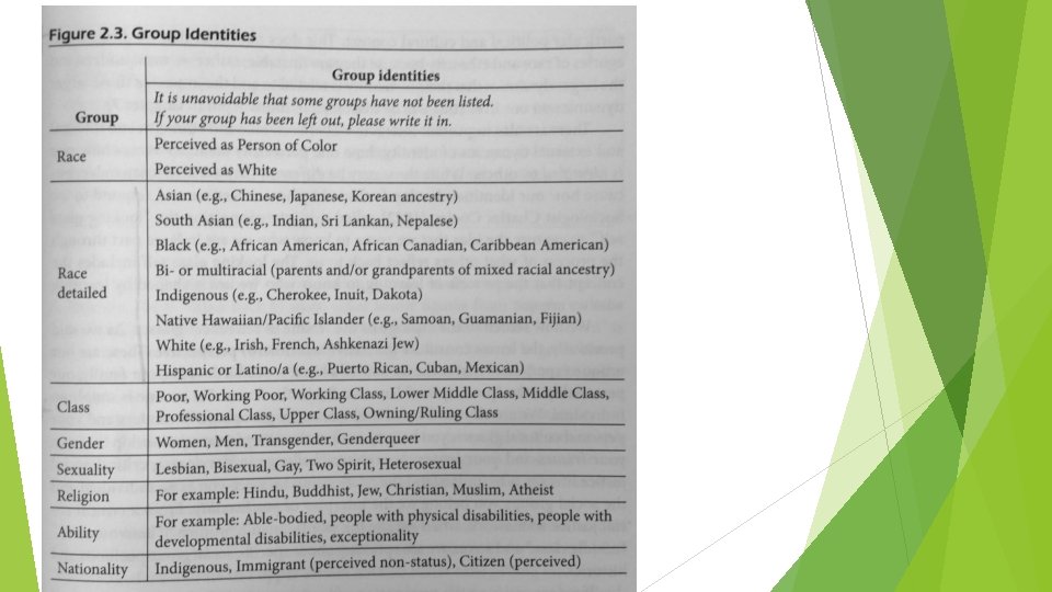 The Complexity of Identity Beverly Daniel Tatum Who