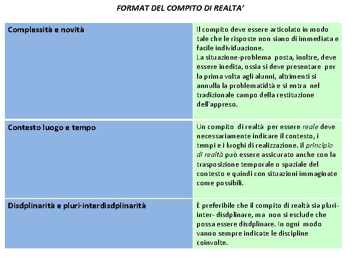 FORMAT DEL COMPITO DI REALTA Complessit e novit