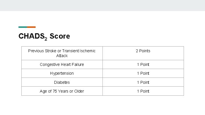 LowDose Edoxaban in Very Elderly Patients with Atrial