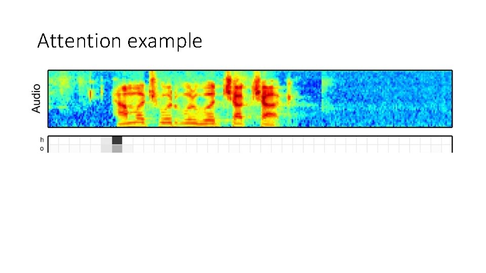 Listen Attend and Spell a brief introduction Dr