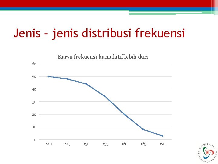 Statistika dan Probabilitas Pertemuan 3 Distribusi Frekuensi Data