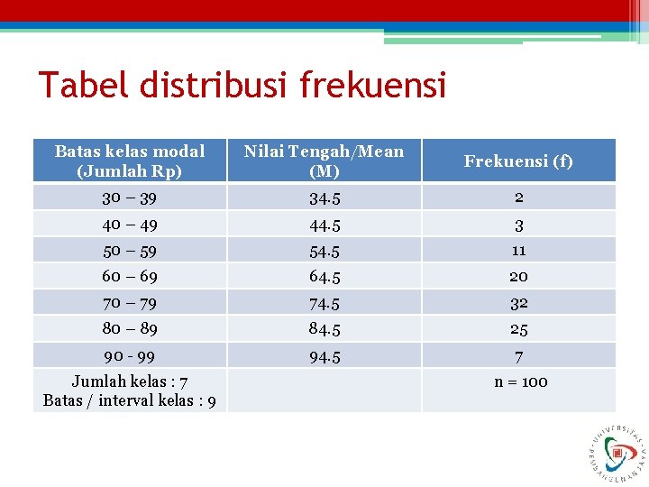 Statistika dan Probabilitas Pertemuan 3 Distribusi Frekuensi Data
