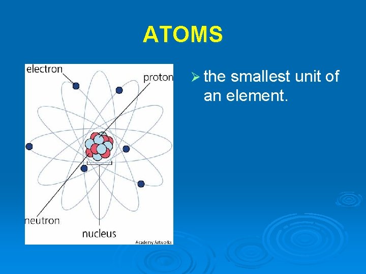 Biochemistry ATOMS the smallest unit of an element