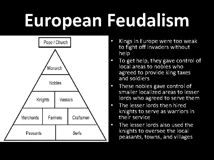 Medieval Europe Social Systems The Dark Ages After
