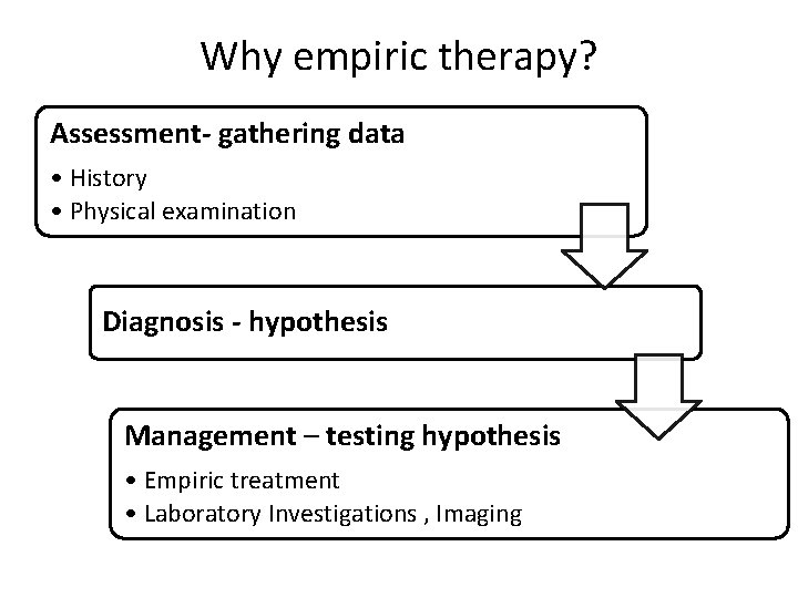 Empiric antibiotic therapy Prof Ruth Nduati Department of