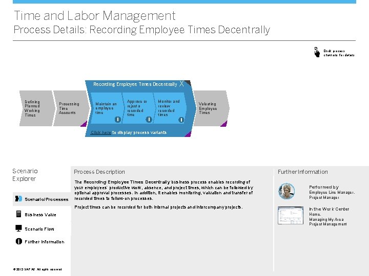 Time and Labor Management Scenario Overview Click process