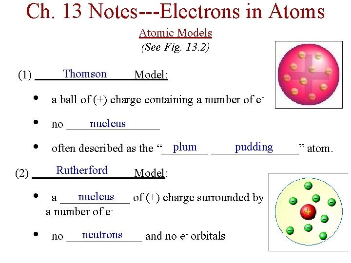 Ch 13 NotesElectrons in Atoms Atomic Models See