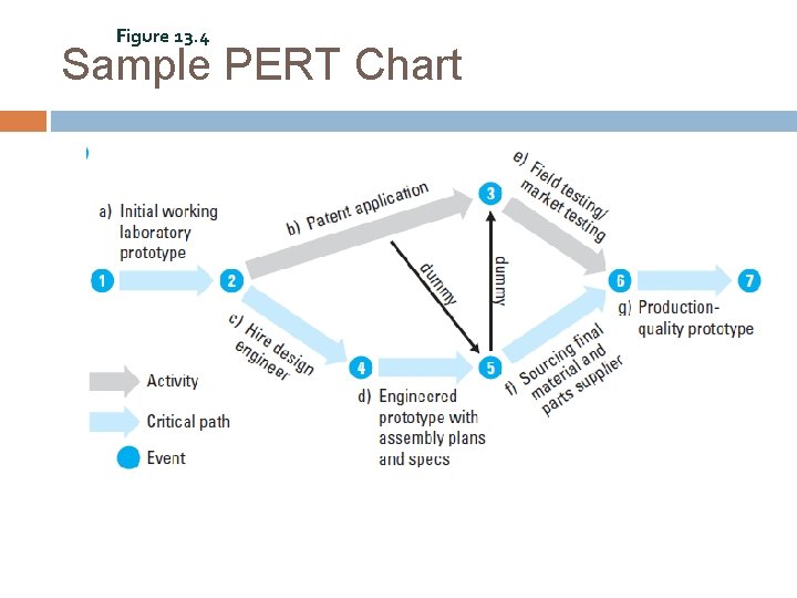 CHAPTER 9 UNDERSTANDING PRODUCTION AND OPERATIONS Learning Objectives