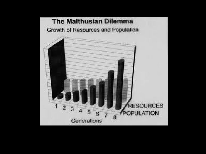 Theories for the relationship between population and resources