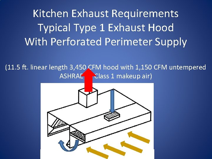 Lesson 23 Appendix C Exhaust Calculation Marias Restaurant
