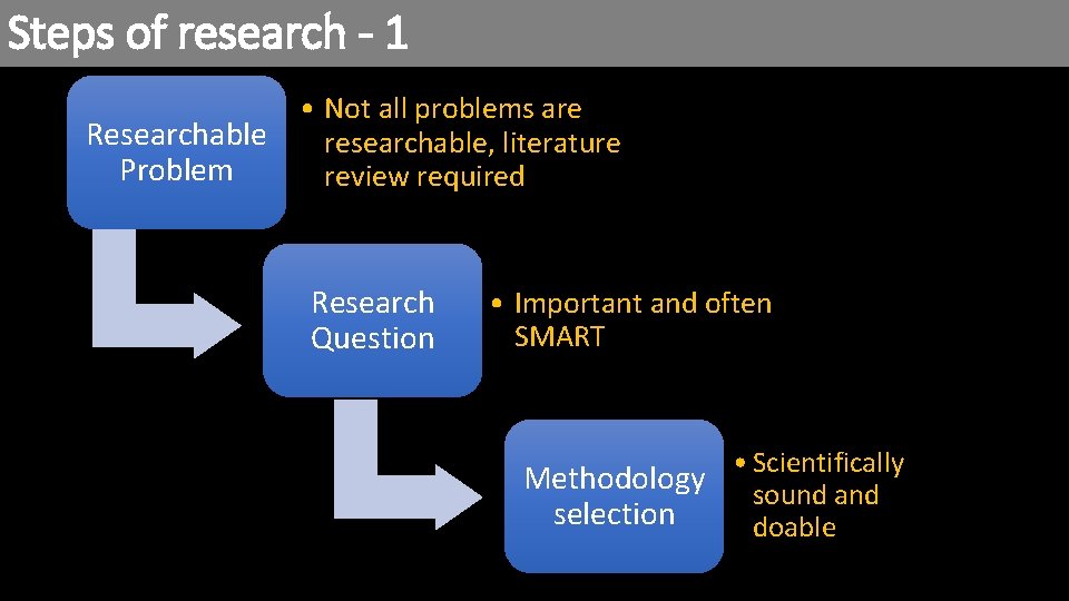 Connecting Epidemiology and Biostatistical concepts Muhammad Mizanur Rashid