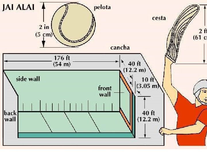 Presentation about Jai Alai by guy spriggs The