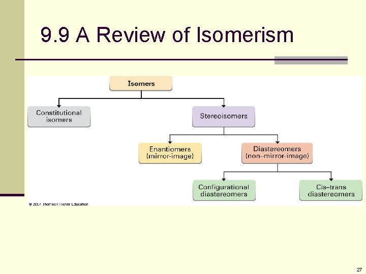 9 Stereochemistry Based on Mc Murrys Organic Chemistry