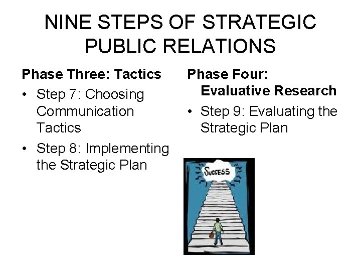 NINE STEPS OF STRATEGIC PUBLIC RELATIONS Phase One