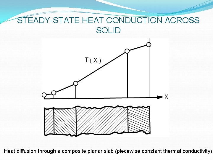 Advanced Phenomena Energy Transport Transport SteadyState Heat Conduction