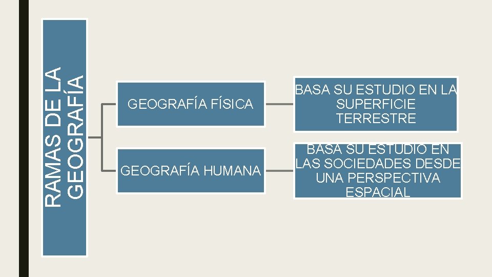 RAMAS DE LA GEOGRAFA FSICA BASA SU ESTUDIO