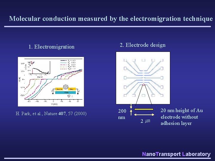 Temperature Dependent Molecular Conduction measured by the Electrochemical