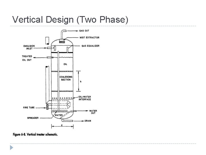 Surface Facility Design Group 9 AJKM Waleed Alharbi