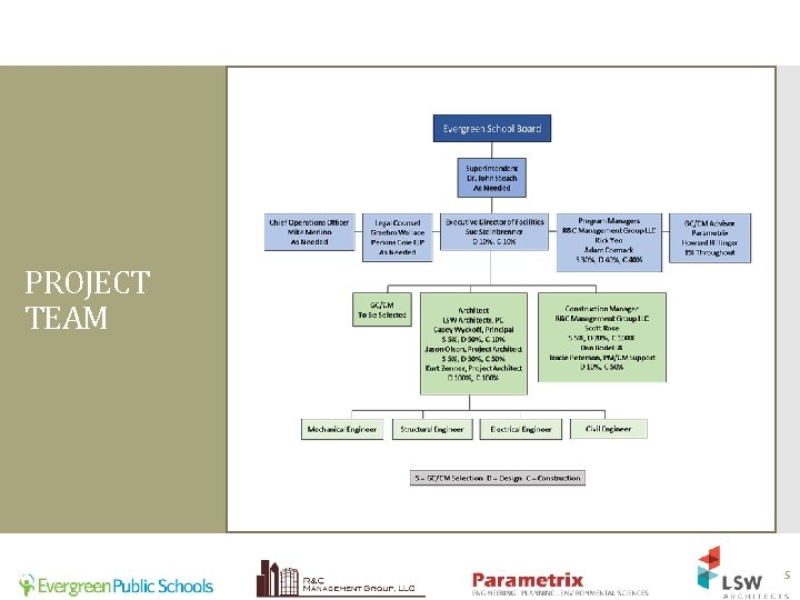 Mt View High School GCCM PROJECT APPLICATION TO