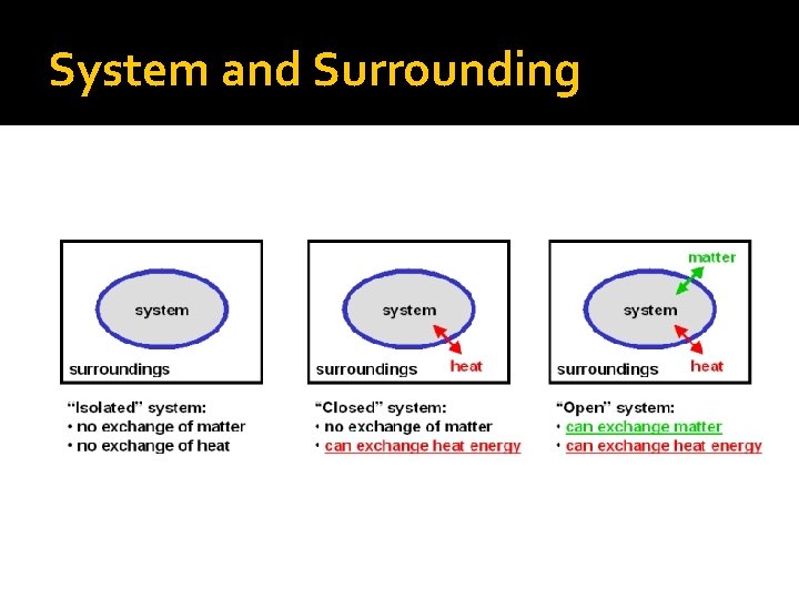 CHAPTER 9 THERMOCHEMISTRY ADVANCE CHEMISTRY Purpose Describe the