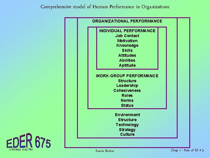 Chapter One Summary Rothwell Kazanas 1182003 12 55
