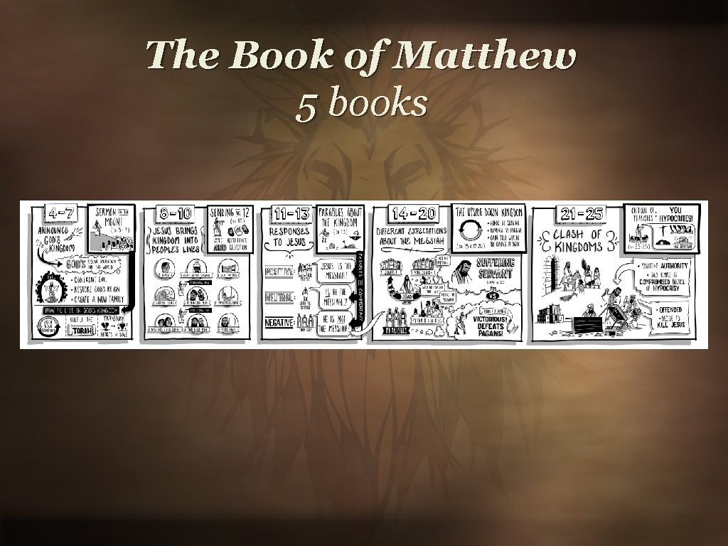 FAITH FAITH The Book of Matthew 5 books