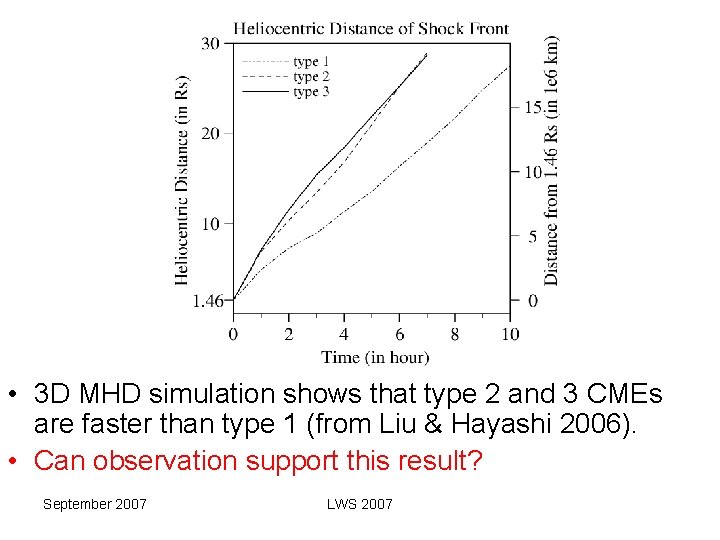 Halo CMEs and Configuration of the Ambient Magnetic