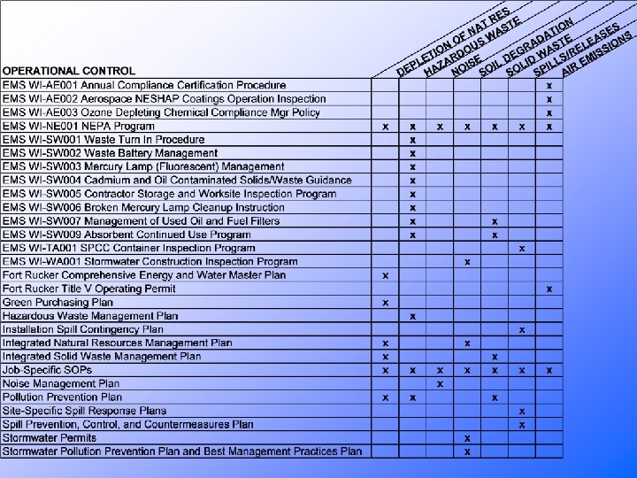 EMS General Awareness Training U S ARMY AVIATION