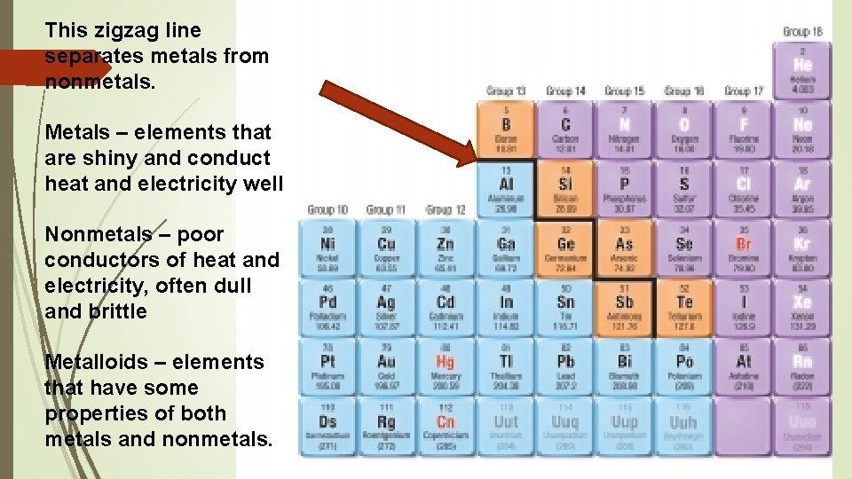 Secrets of the periodic table History of the
