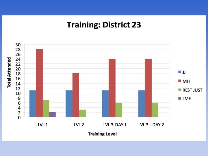 JUVENILE JUSTICE TREATMENT CONTINUUM JJTC An Integrated Continuum