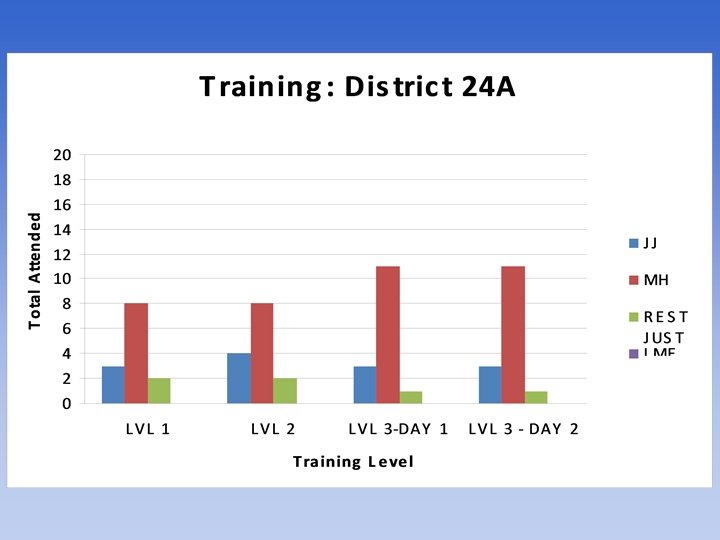 JUVENILE JUSTICE TREATMENT CONTINUUM JJTC An Integrated Continuum