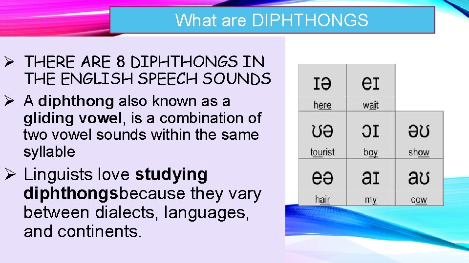 DIPHTHONGS IN PHONETICS Dr R Madhavi St Theresas