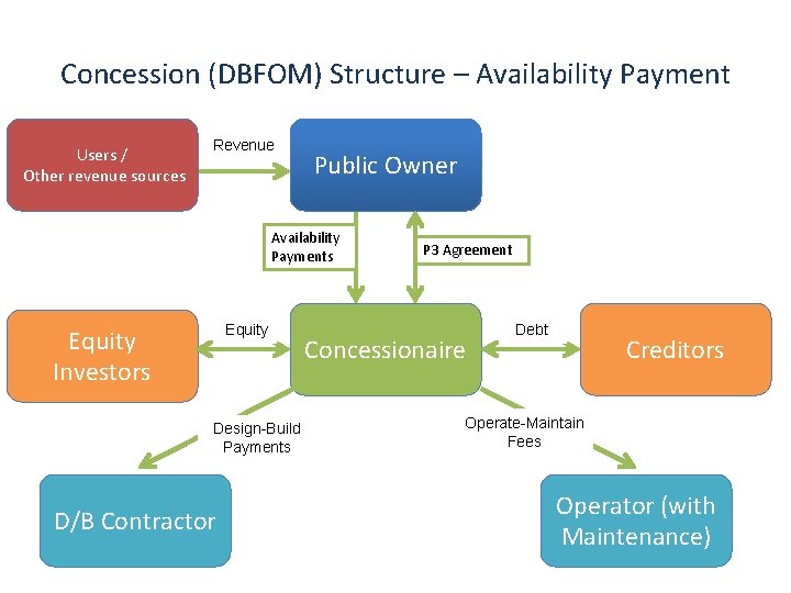 Presentation to Montgomery County Rapid Transit System RTS