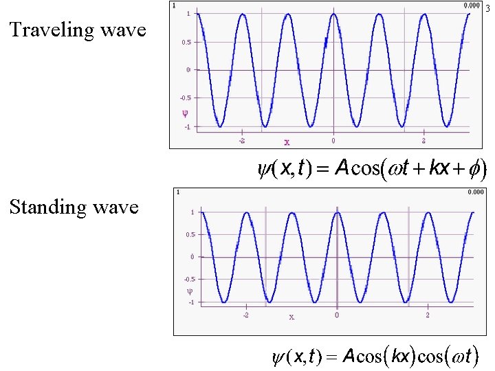 1 BASIC WAVE CONCEPTS Reading Main 9 0