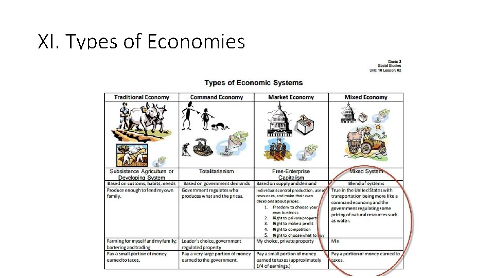 The Industrial Revolution Part III XI Types of