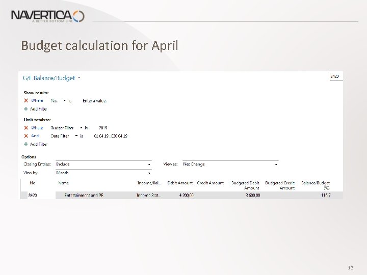 Basics of Budget and use of it Jaromr