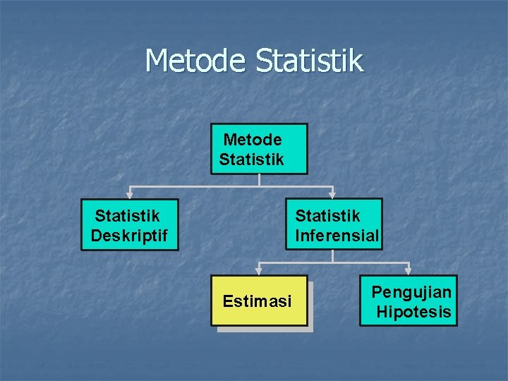 Metode Statistik Deskriptif Statistik Inferensial Estimasi Pengujian ...