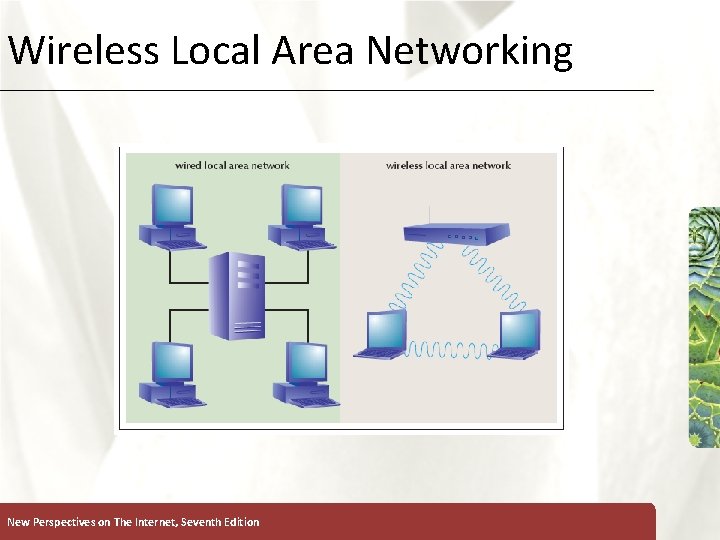Tutorial 7 Wireless Networking and Security Objectives Explore