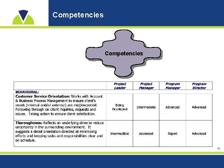 Best Practices in Implementing a Responsive Training Program