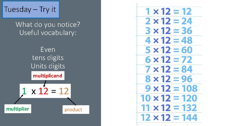 This weeks focus is The 12 times table
