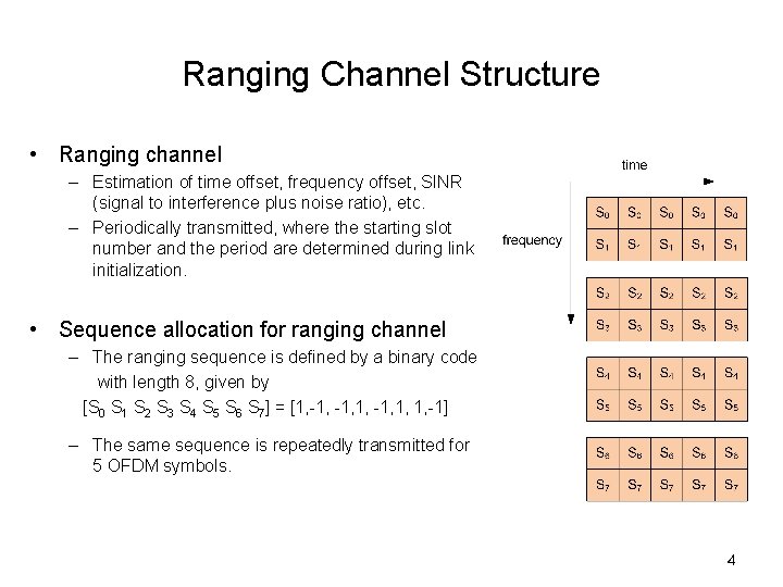 Supplementary Channel for Talkaround Direct Communications Document Number