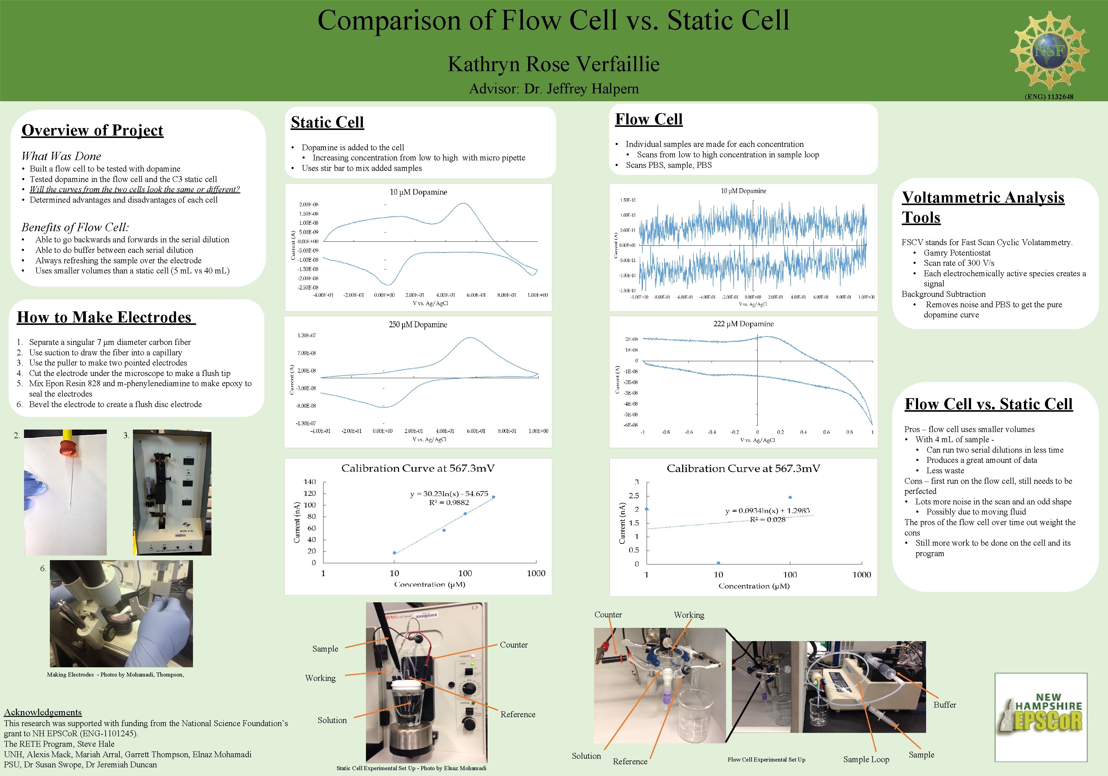 Comparison of Flow Cell vs Static Cell Kathryn
